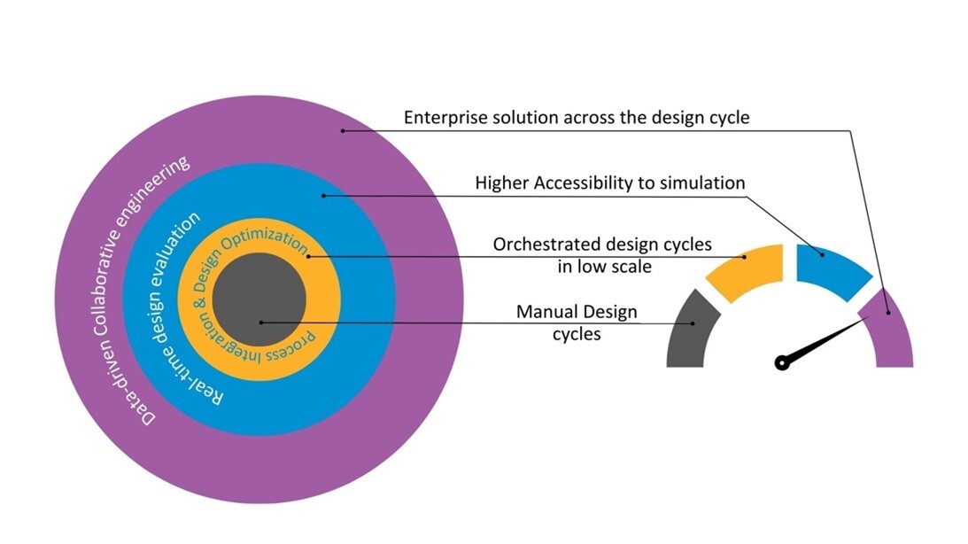 Unlocking Design Excellence: The Power of Data-Driven Collaboration in Engineering | Noesis ...